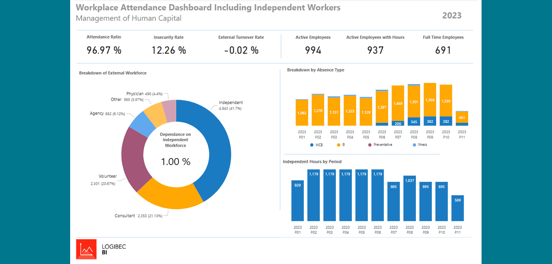 LGI Power BI Diffusion Services | LGI Healthcare Solutions [Logibec]