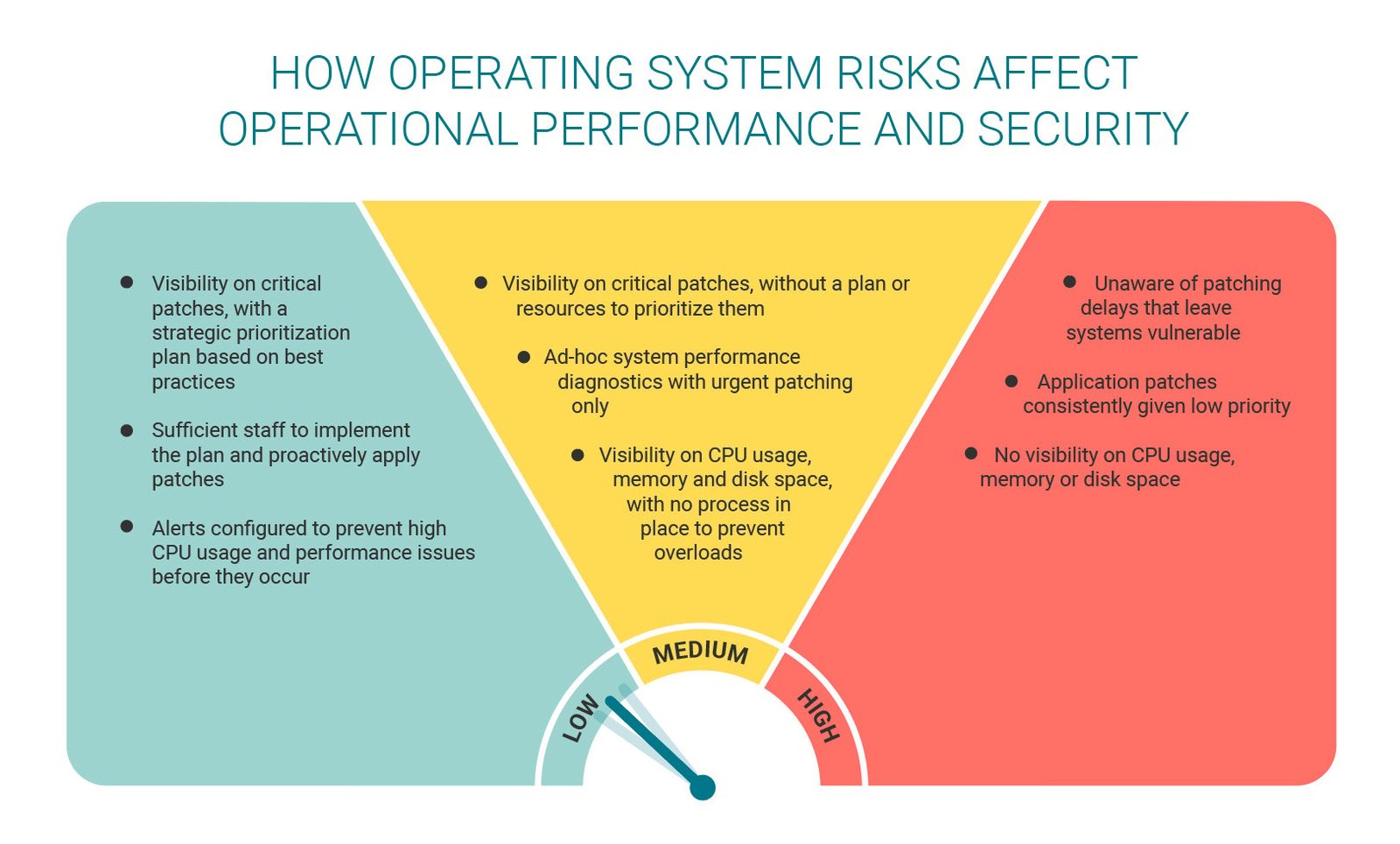 Vulnerable Operating System: 5 Preventive Strategies